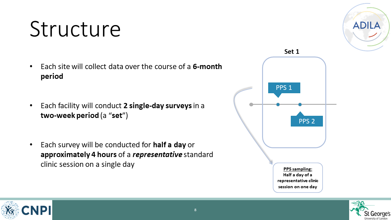 APC-PPS Protocol • Global Health Training Centre