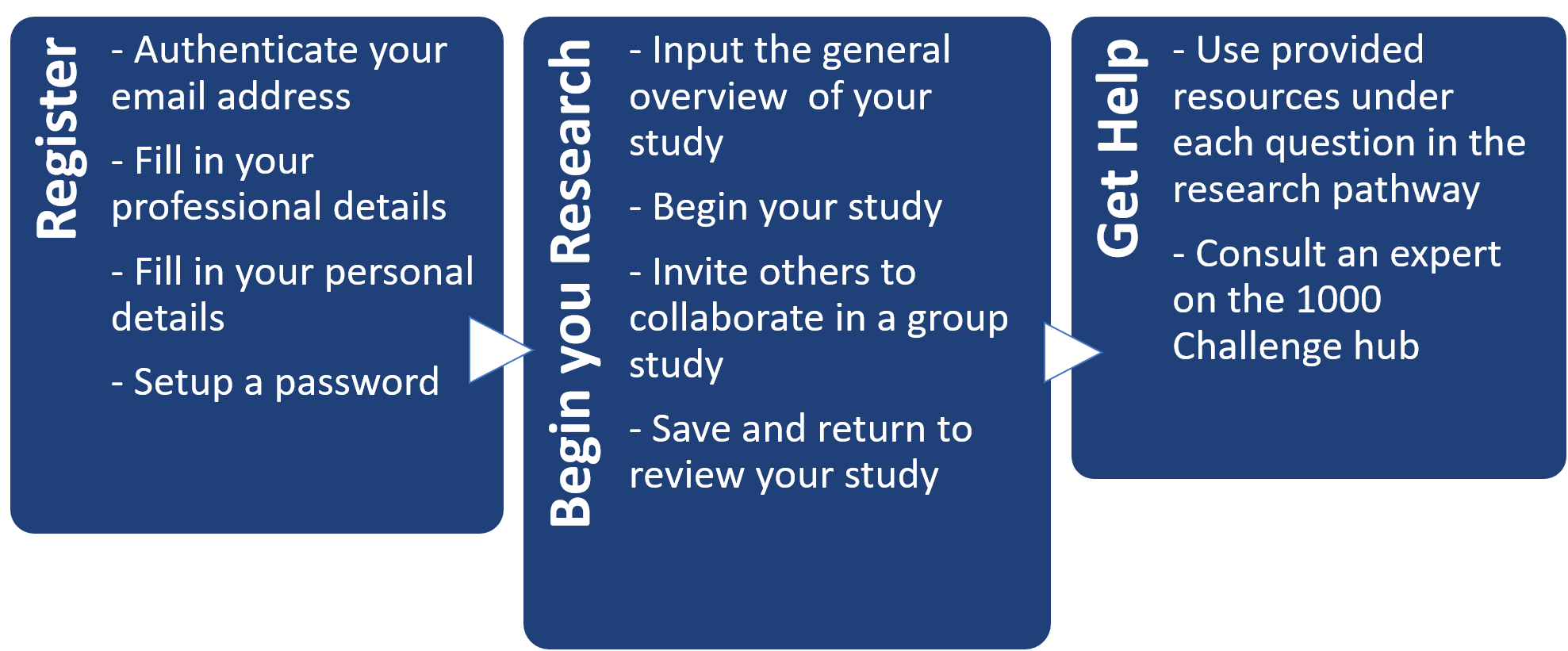 How to use the Study Builder • 1000 Challenge